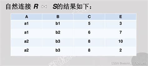 数据库系统期末复习笔记【自用】华南农业大学数据库系统计算机期末考试笔记 Csdn博客