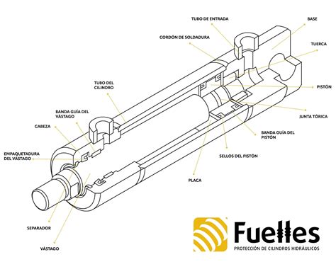 Guía Completa De Pistón Hidráulico Funcionamiento Y Reparación