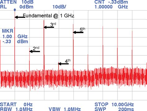 Figure 2 From A Low Power 45mw Latch Static 150ghz Cml Divider Semantic Scholar