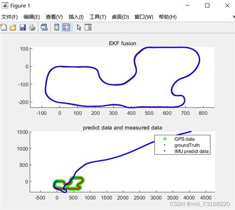 Imu和gps Ekf融合定位 从matlab到c代码实现 基于位姿状态方程，松耦合imu松耦合代码 Csdn博客