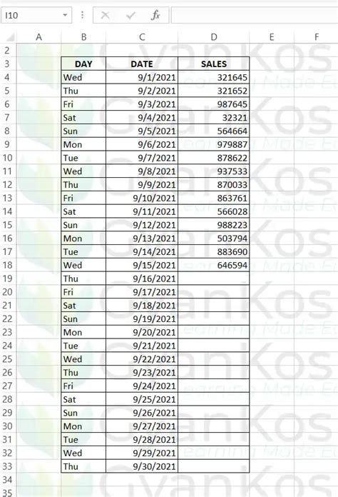 How To Predict The Future Values In Excel Using Forecast Function