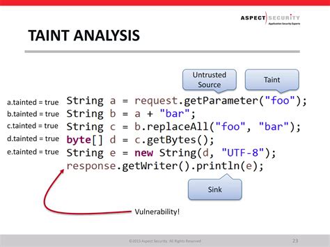 Static Analysis Security Testing For Dummies And You Pptx
