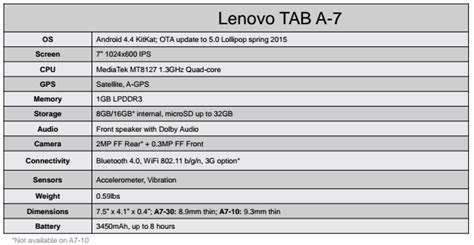 Lenovo Brings Us Into A New Era Of Affordable Tablets Tom S Hardware