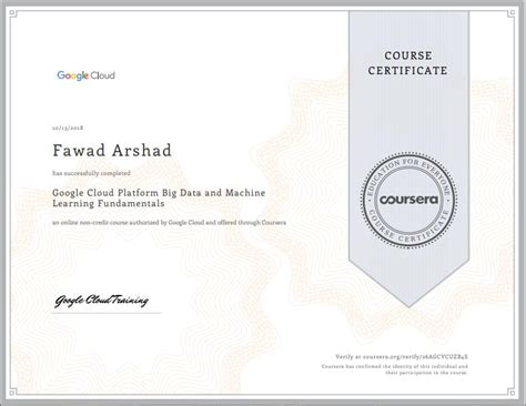 Fawad Arshad On Linkedin Bigdata Datascience Machinelearning