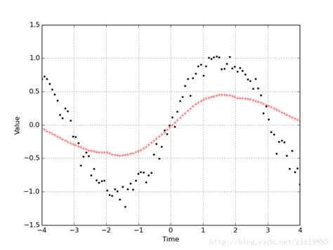 卷积平滑数据原理有边缘效应 Csdn博客
