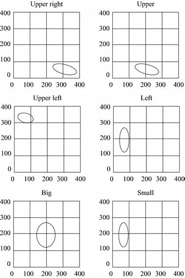 Six Word Conditional Two Dimensional Gauss Distribution Function And