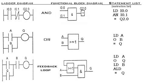 For Ever Tutorial Free PLC Tutorial DCS Tutorial PLC Tutorial PLC