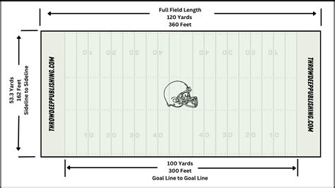 How Big Is A Football Field All About Football Field Dimensions Throw Deep Publishing