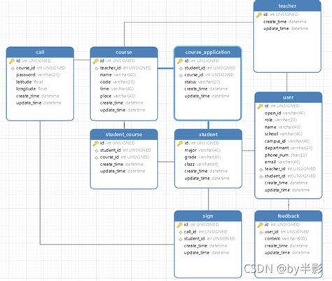 基于微信小程序的课堂考勤系统设计与实现 Csdn博客