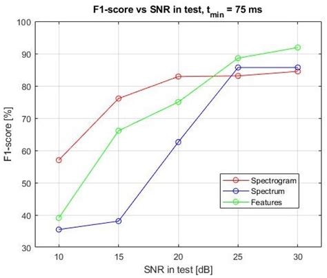 Drones Free Full Text Drones Classification By The Use Of A Multifunctional Radar And Micro