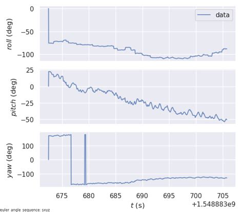 Dataset Groundtruth · Issue 8 · Zsustccolonreconstructiondataset · Github