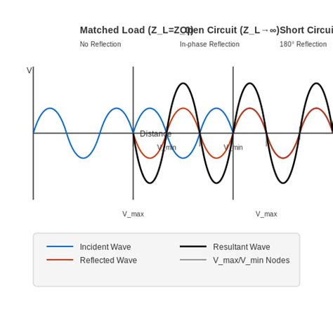 Reflection Coefficient In Transmission Lines Tutorials On Electronics Next Electronics