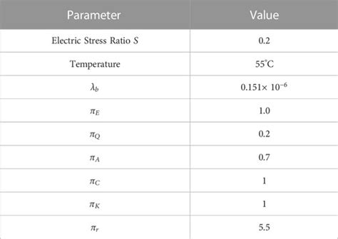Frontiers Loss And Reliability Analysis Of Various Solid State Battery Reconfiguration Topologies