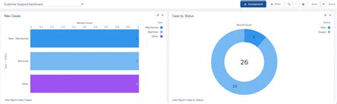 How To Create Effective Salesforce Dashboards Inspire Planner