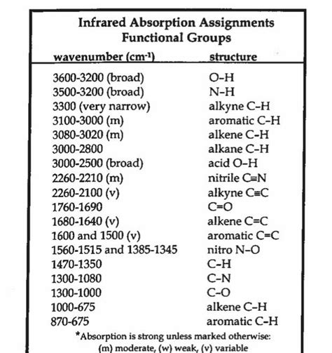 Solved Can Someone Label All These Peaks I Attached The