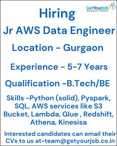 Getyourjob Recruitment Solutions Pvt Limited On Linkedin Aws