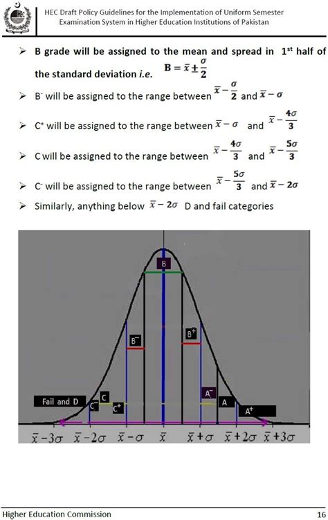 Relative Grading Methods Virtual University Of Pakistan