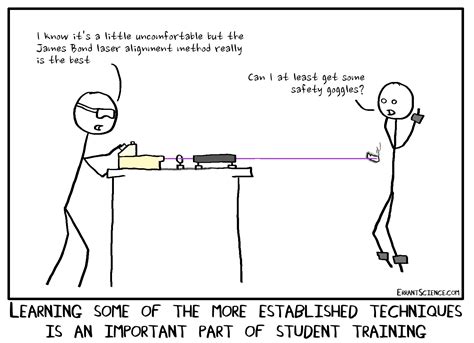 ErrantScience Laser Alignment
