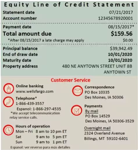 What Is A HELOC Statement LendEDU