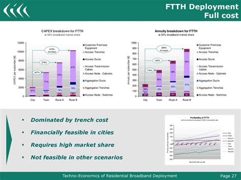 Center For Information And Communication Technologies Ppt Download