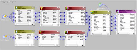 basic informatica tutorial partitioning in informatica