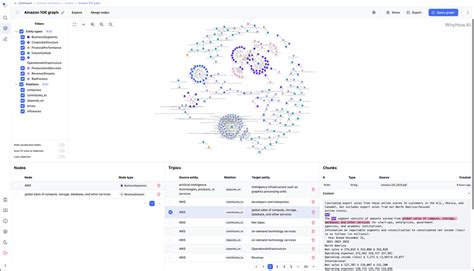 A First Intro To Complex Rag Retrieval Augmented Generation By Chia