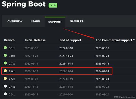 手动搭建springboot项目步骤详解 手动创建springboot项目 csdn博客