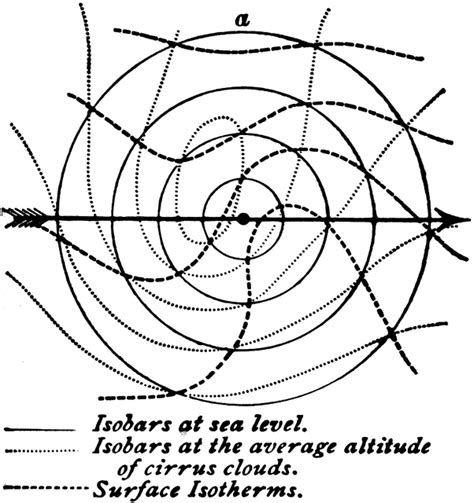 Isobars And Isotherms ClipArt ETC