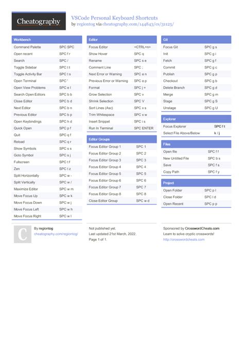 Vscode Personal Keyboard Shortcuts By Regiontog Download Free From Cheatography Cheatography