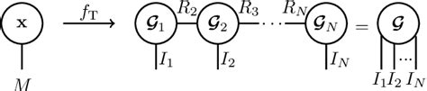 Figure 13 From Alternating Linear Scheme In A Bayesian Framework For