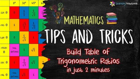 Maths Tricks 7 How To Build Table Of Trigonometric Ratios Fastest