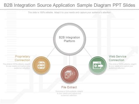 B2b Integration Source Application Sample Diagram Ppt Slides