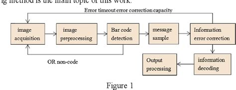 Figure 1 From Qr Code Detection Semantic Scholar