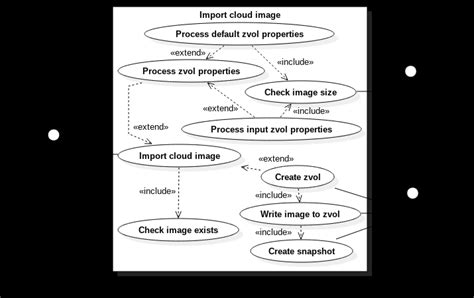 System Level UML Use Case Diagram Import Cloud Image Download Scientific Diagram