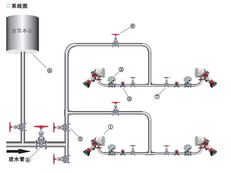 Zdms 20l S ~ 30l S 全自动消防炮系统一 管 网示意图 南京睿实消防安全设备有限公司