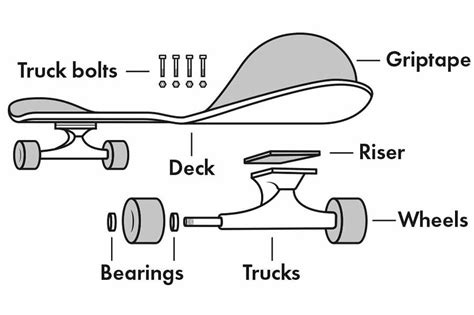 Essential Skateboarding Gear Checklist Dissent Skate Shop