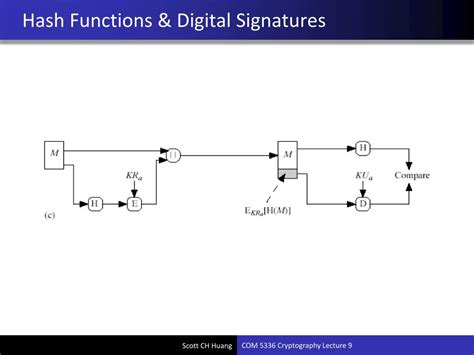 Ppt Com 5336 Cryptography Lecture 9 Hash Mac Hmac Powerpoint
