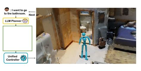 Unihsi Unified Human Scene Interaction Via Prompted Chain Of Contacts R Singularity