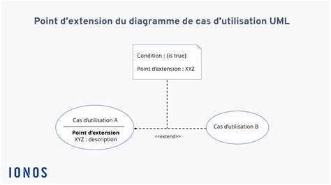 le diagramme de cas d utilisation structure et fonction ionos