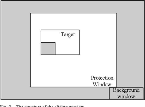 Figure 3 From Sar Ship Targets Detection Based On Correlation Filters Semantic Scholar