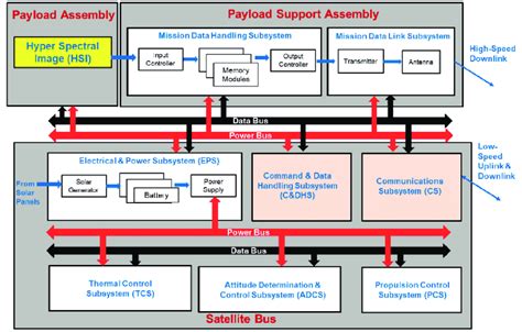 Control Command Subsystem At Candi Farmer Blog