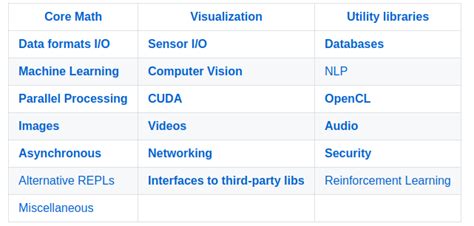 浅谈Pytorch与Torch的关系 腾讯云开发者社区 腾讯云 浅谈Pytorch与Torch的关系 腾讯云开发者社区 腾讯云