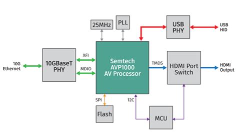 Blueriver®应用之一：kvm 大大通 简体站