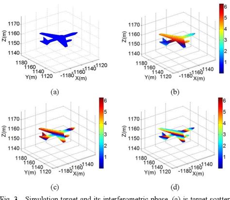 Figure 3 From Phase Unwrapping Based On Cfar Detection For Multi