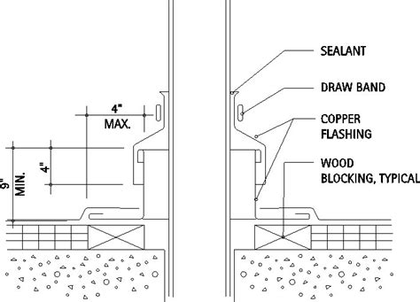 Revit Drafting View Vs Legend View Key Differences
