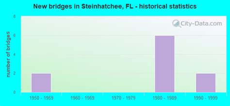 Steinhatchee Florida Fl 32359 Profile Population Maps Real Estate