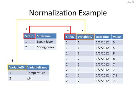 Lecture 6 Data Model Design Continued Ppt Download