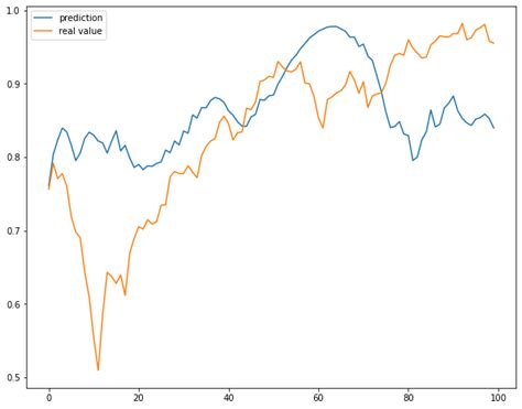 GitHub Raph Grad School Projects