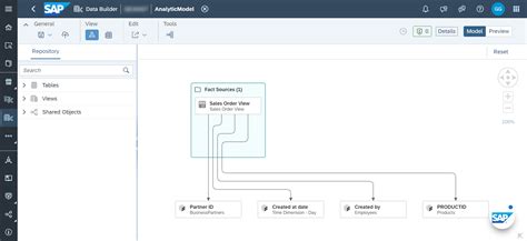 Sap Community Spotlight Sap Datasphere Sap Community