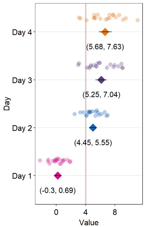 Chapter 6 Raincloud And Forest Plots Data Analysis And Visualization In R Using Smplot2